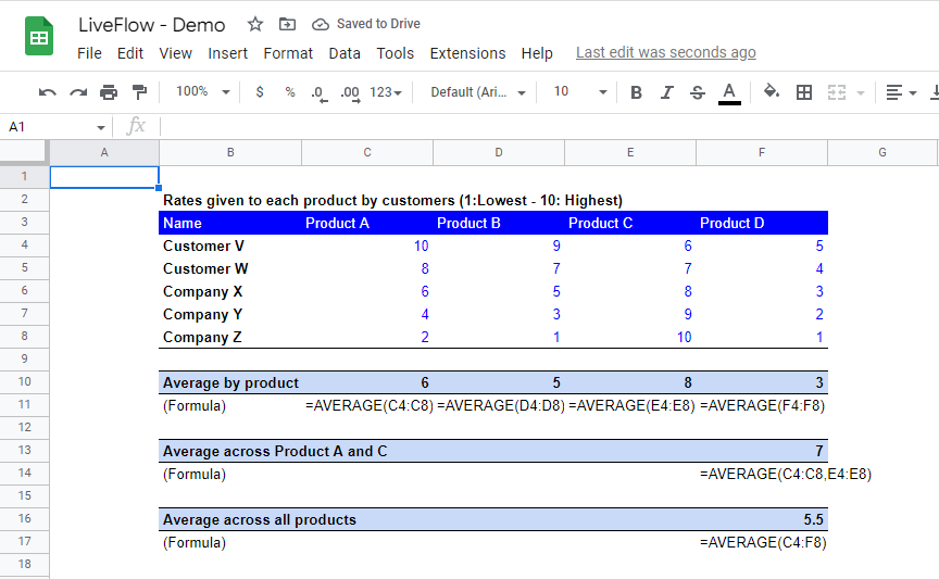 How To Use AVERAGE Formula In Google Sheets LiveFlow